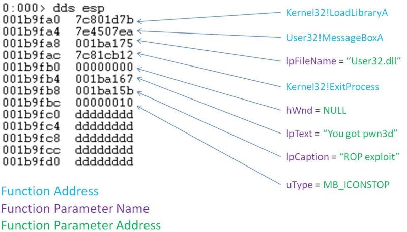 ROP (Return Oriented Programming) – A1Logic – Data Breach Prevention